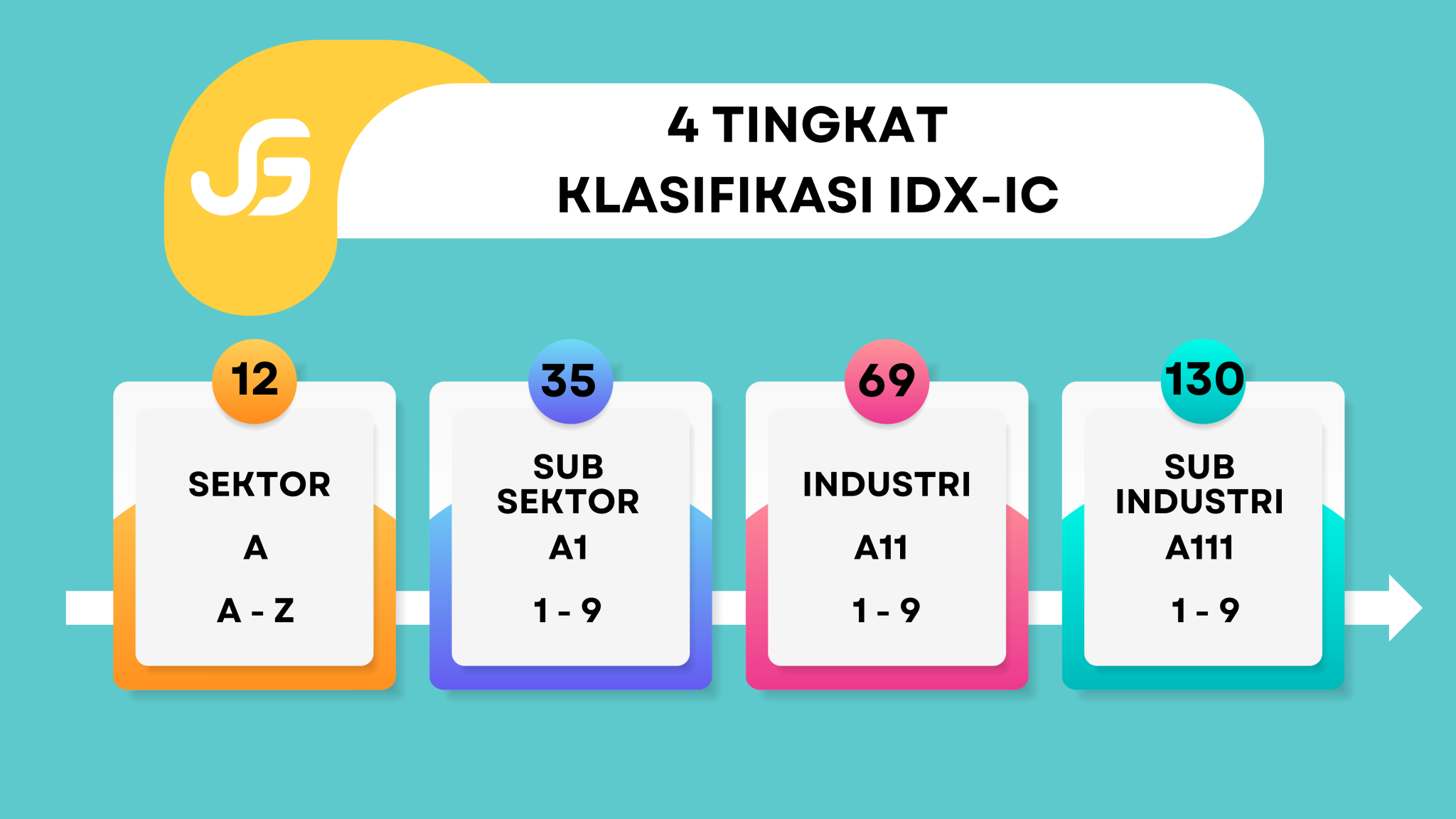 IDX-IC: Cara Investor Pemula Memahami Sektor Saham - Jago Saham