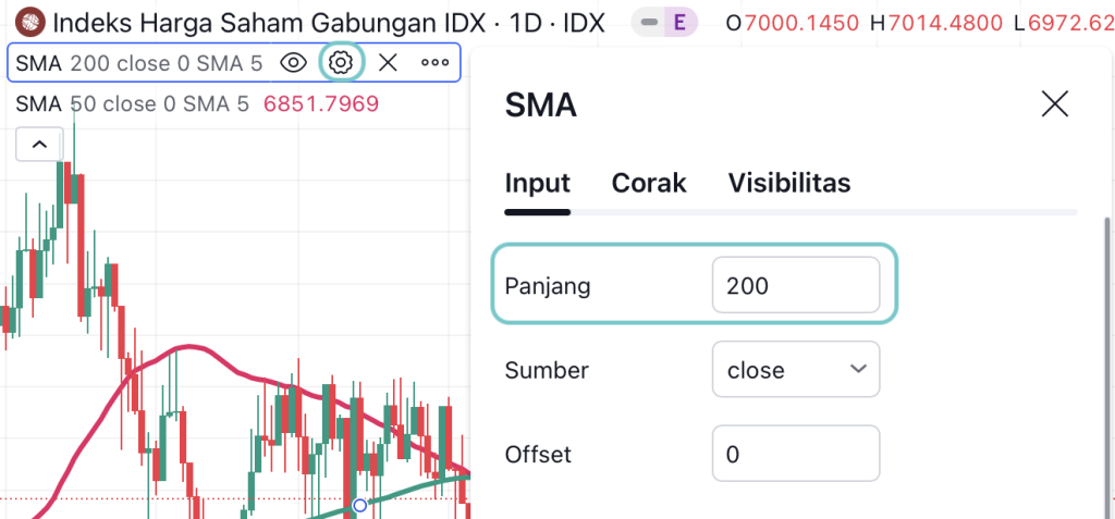 Tutorial Penggunaan Indikator Moving Average di TradingView - Jago Saham